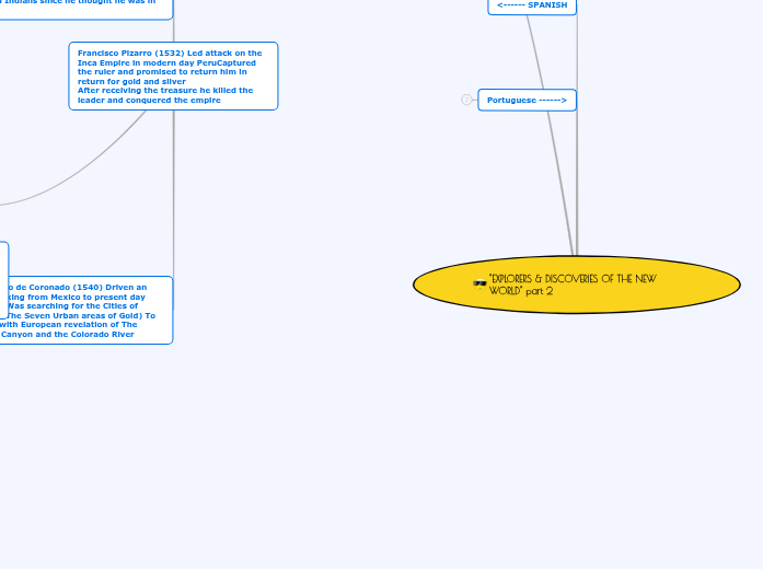 'EXPLORERS - Mind Map